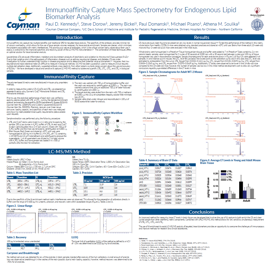 Robust and Versatile Workflow for Routine Lipidomics Analysis