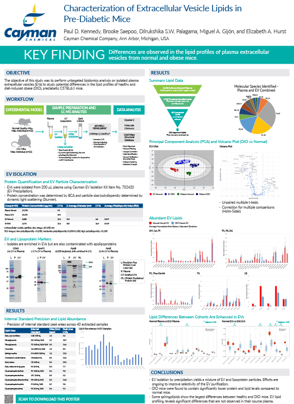 Lipidomics in Cells, Plasma, and Tissues
