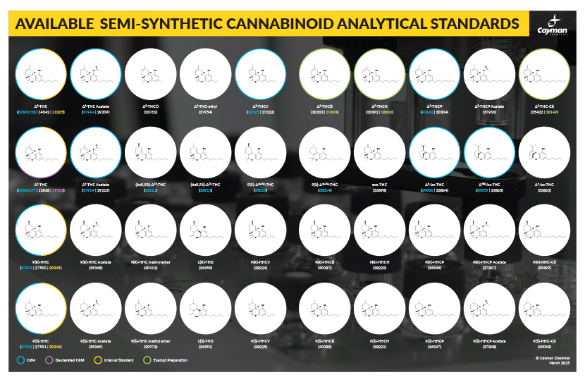 NPS Snapshot: Semi-synthetic Cannabinoids
