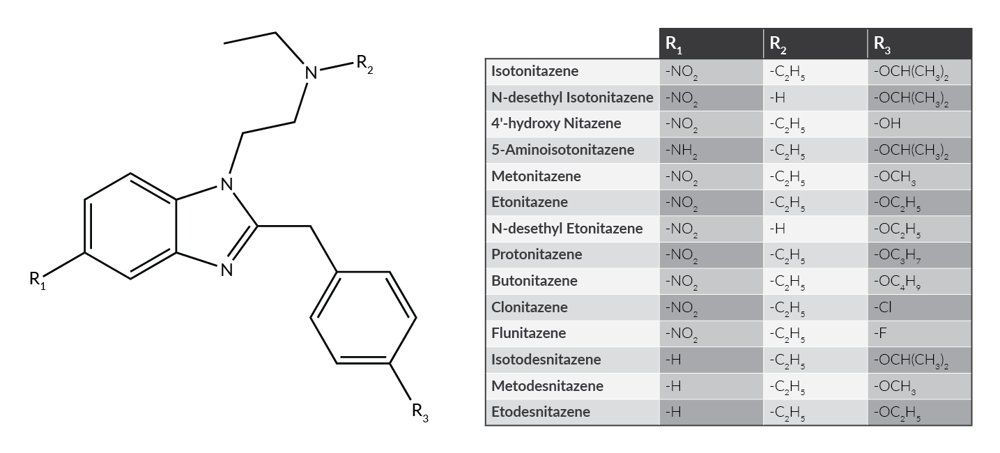 Characterization of Nitazines - Figure 1 2021MAR.png