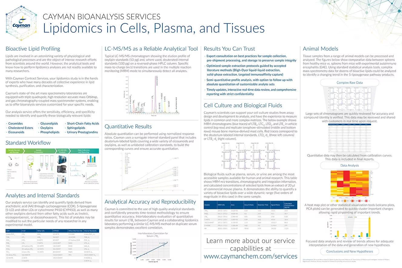 lipidomics in cells plasma and tissues poster