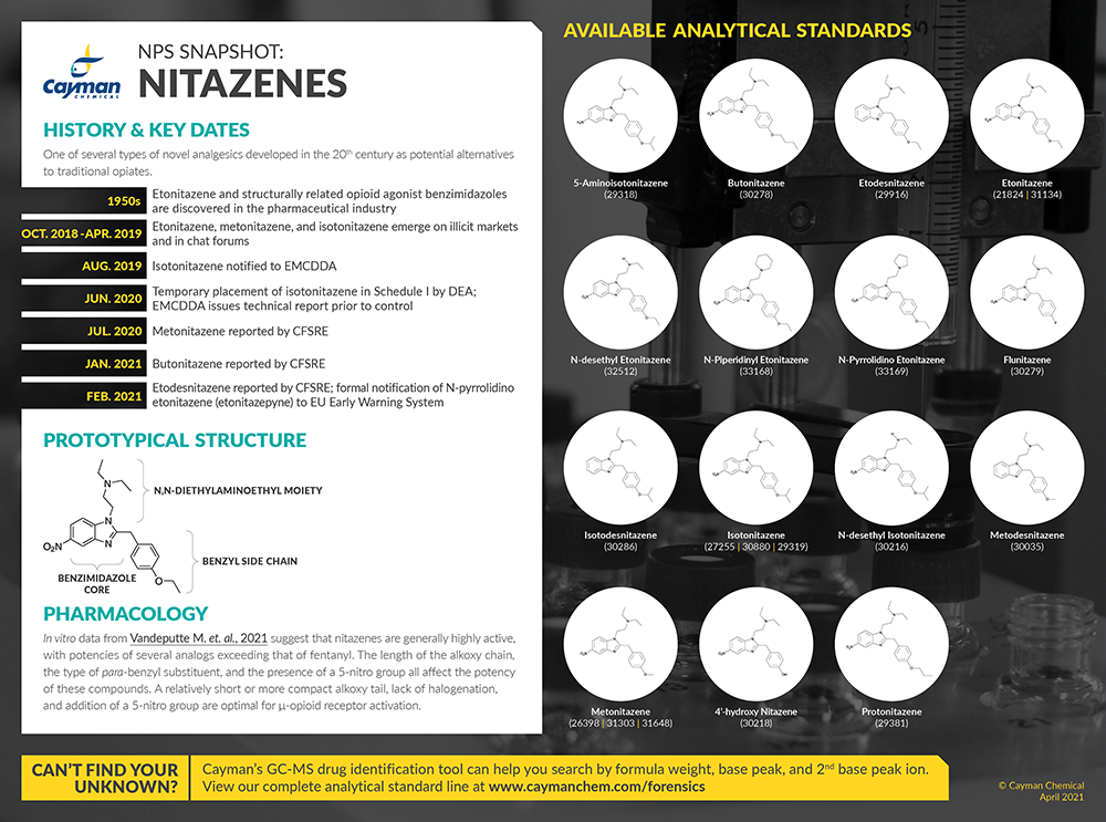 nps-snapshot-nitazenes-2021APR.png