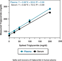 Triglyceride Colorimetric Assay Kit