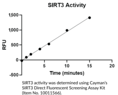 SIRT3 (human, recombinant)