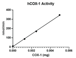 COX-1 (human, recombinant)