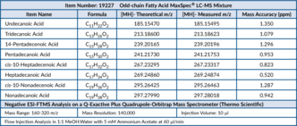 Odd-chain Fatty Acid MaxSpec® LC-MS Mixture