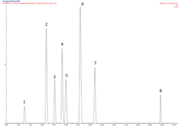 Primary Prostaglandin Metabolite MaxSpec® LC-MS Mixture