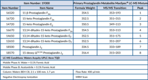 Primary Prostaglandin Metabolite MaxSpec® LC-MS Mixture