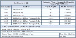 Secondary Prostaglandin Metabolite MaxSpec® LC-MS Mixture