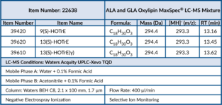 ALA and GLA Oxylipin MaxSpec® LC-MS Mixture