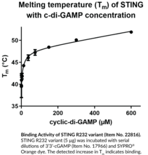 STING R232 variant (human, recombinant)