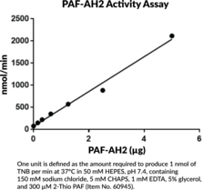 PAF Acetylhydrolase 2 (human, recombinant)
