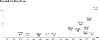 20-HETE-d6 MaxSpec® Standard (CAS 2548939-89-3)