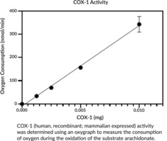 COX-1 (human, recombinant; mammalian expressed)