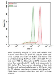 Calcein Deep Red™ AM