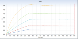 FcγRIIb/CD32B (human, recombinant)