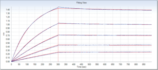 FcγRIIb/CD32B (human, recombinant)