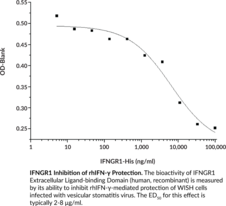 IFNGR1 Extracellular Ligand-binding Domain (human, recombinant)