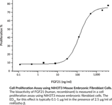 FGF21 (human, recombinant)