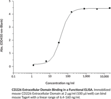 CD226 Extracellular Domain (mouse, recombinant; His-tagged)