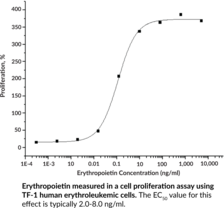 Erythropoietin (human, recombinant)