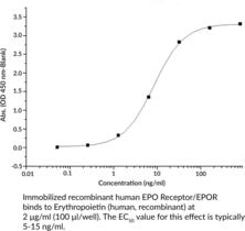 Erythropoietin (human, recombinant)