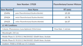 Fluorofentanyl Isomer Mixture