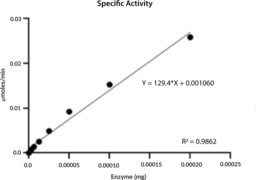 sPLA2 (mouse, recombinant Type X)