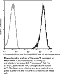 α-Fetoprotein Monoclonal Antibody (APC) (Clone 35)