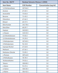 Residual Solvents Mixture 1 (CRM)