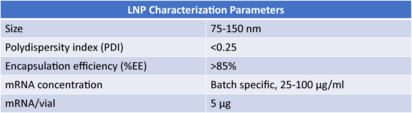 LipidLaunch™ MC3 LNP (Luciferase)