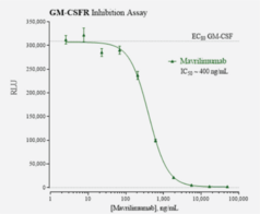 Human Granulocyte-Macrophage Colony-Stimulating Factor Receptor ...