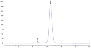 GIPR Extracellular Domain (human, recombinant; aa 26-138)