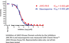JAK3 Kinase Domain (human, recombinant)
