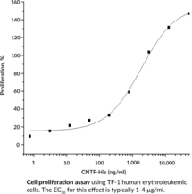 CNTF (human, recombinant)