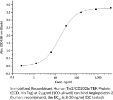 Angiopoietin-2 (human, recombinant)