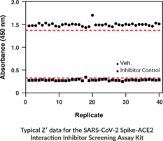 SARS-CoV-2 Spike-ACE2 Interaction Inhibitor Screening Assay Kit
