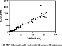 3'3'-cGAMP ELISA Kit