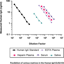 Human IgA ELISA Kit