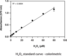 Hydrogen Peroxide Assay Kit
