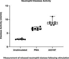 NETosis Assay Kit