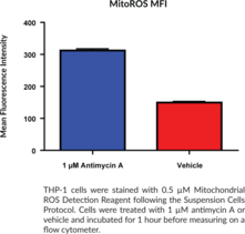 Mitochondrial ROS Detection Assay Kit