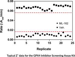GPX4 Inhibitor Screening Assay Kit