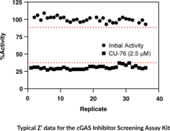 cGAS Inhibitor Screening Assay Kit