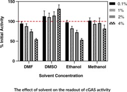 cGAS Inhibitor Screening Assay Kit