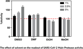 SARS-CoV-2 Main Protease Inhibitor Screening Assay Kit