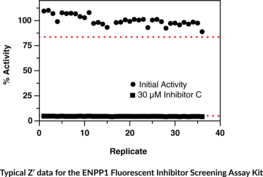 ENPP1 Fluorescent Inhibitor Screening Assay Kit
