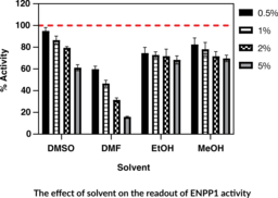 ENPP1 Fluorescent Inhibitor Screening Assay Kit