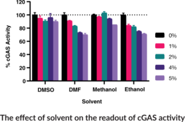 cGAS TR-FRET Inhibitor Screening Assay Kit