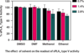 sPLA2 (Type V) Inhibitor Screening Assay Kit